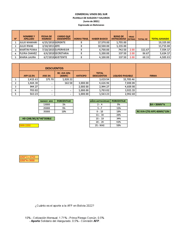 Planilla de Sueldos y Salarios | PDF