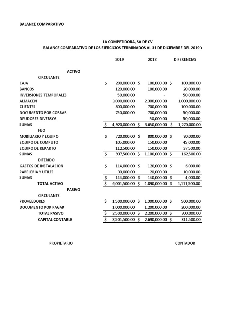 Balance General Comparativo 2019-2018 | PDF | Contabilidad | Hoja de ...
