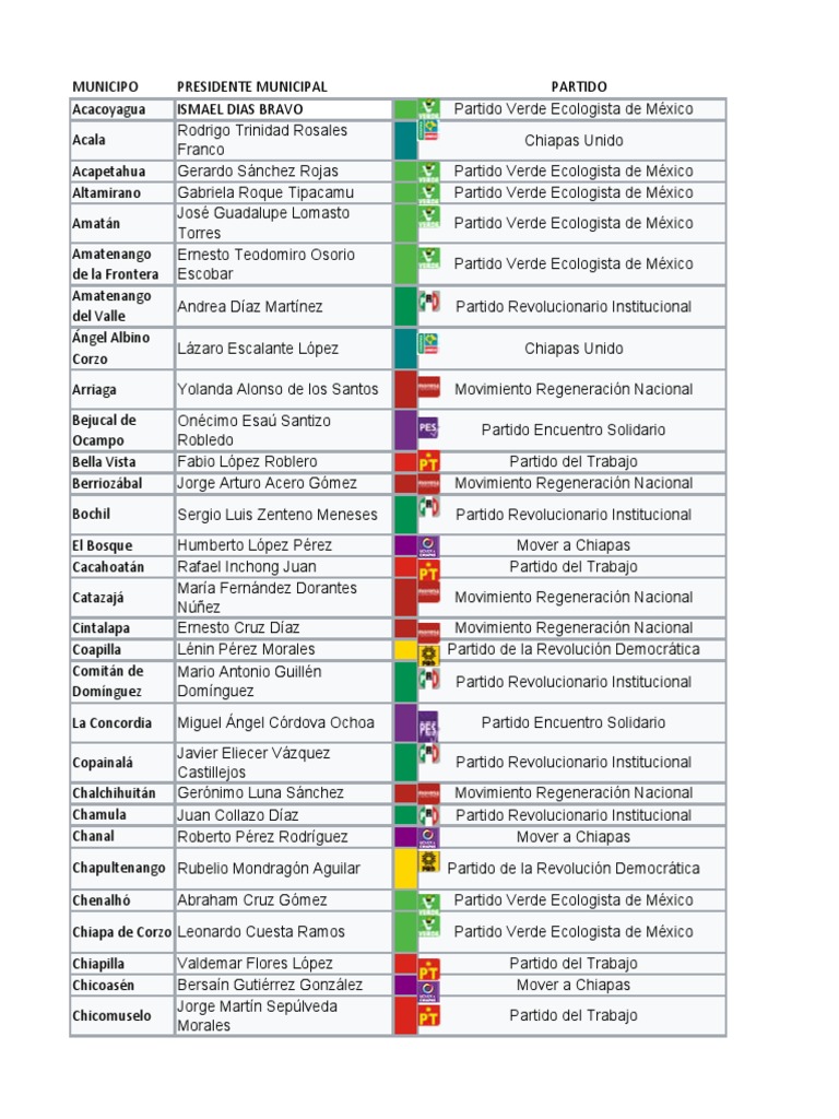 Presidentes Municipales | PDF | México | Ciudad de México
