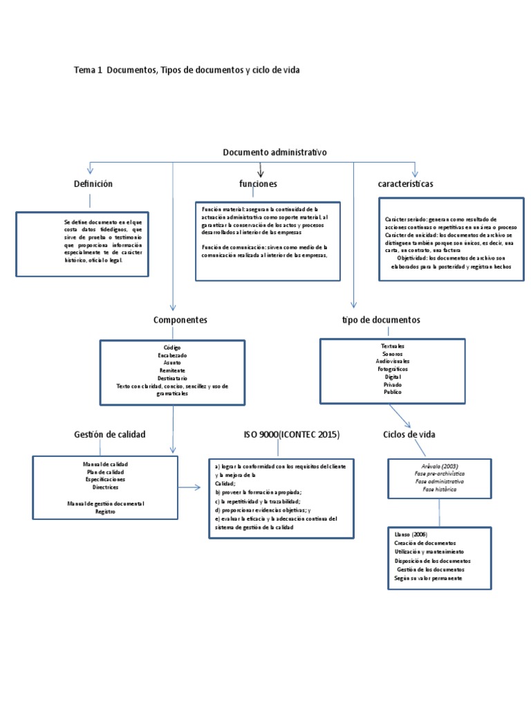 Tema 1 Documentos | PDF | Gestión de registros | Business