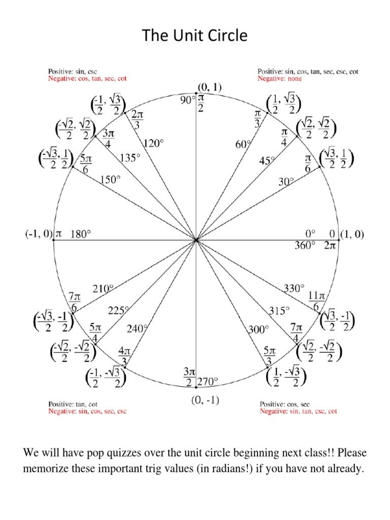 The Unit Circle | PDF