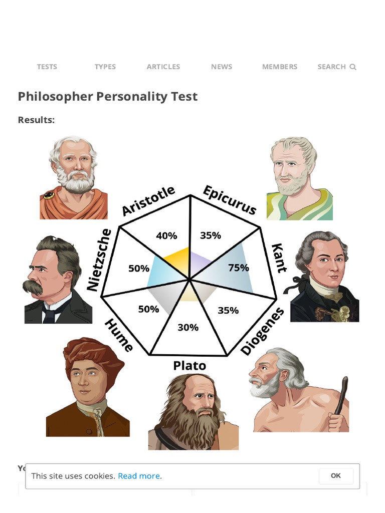 Philosopher Personality Test | PDF