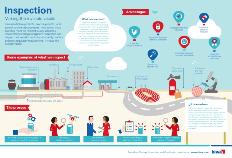 Infographic Kiwa Inspection 2019 | PDF | Safety