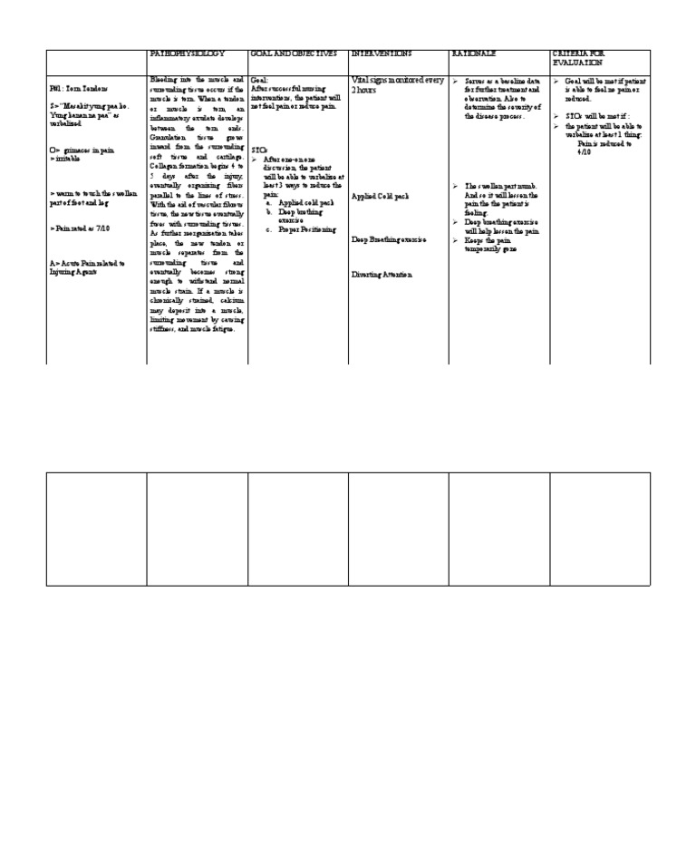 Pain NCP | PDF | Wellness