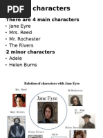 ACR Form and Performa | PDF | Career & Growth | Business