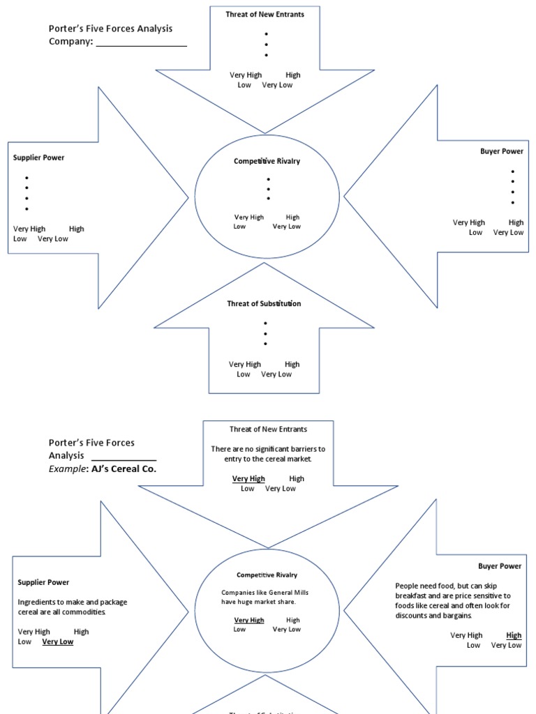 Five Forces Analysis Template | PDF | Food And Drink | Marketing