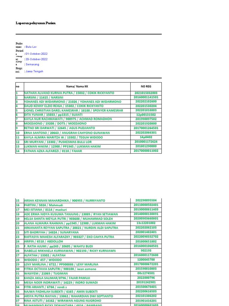 Jumlah Cek Pasien | PDF | Sports & Recreation