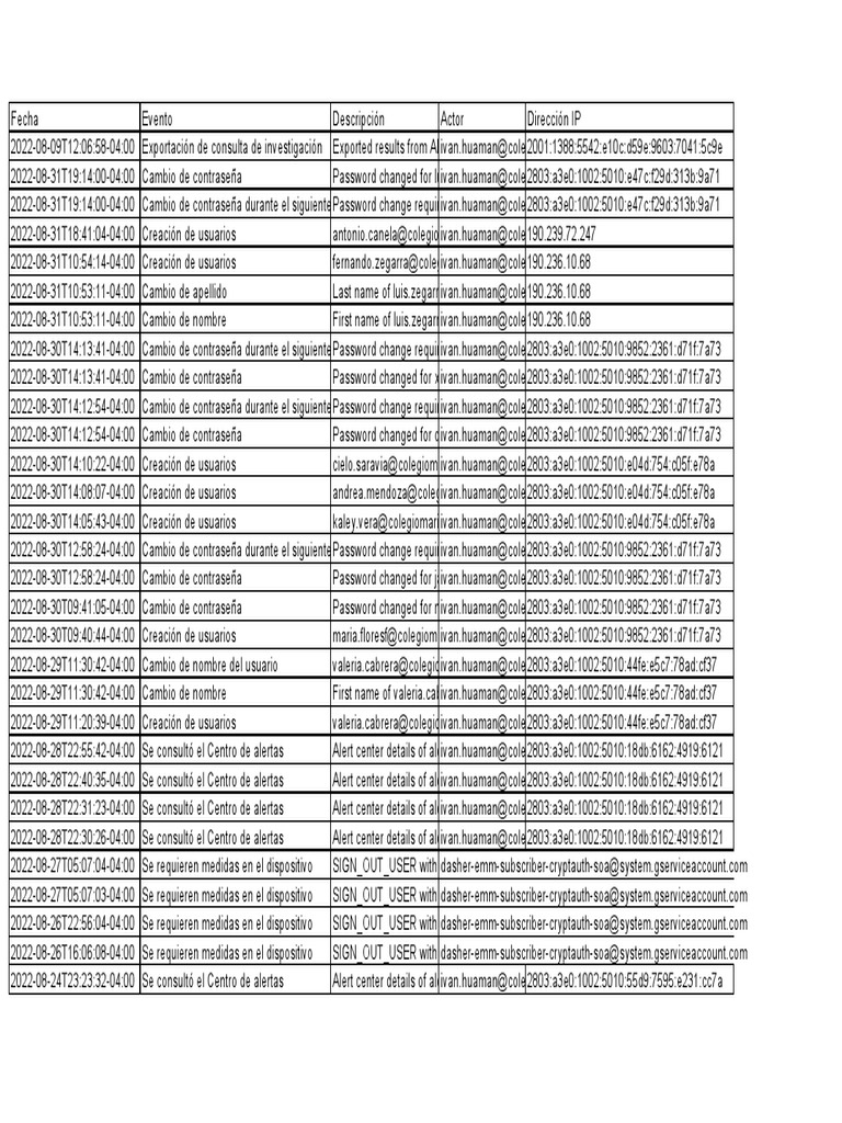 EERR | PDF | Contraseña | Documento