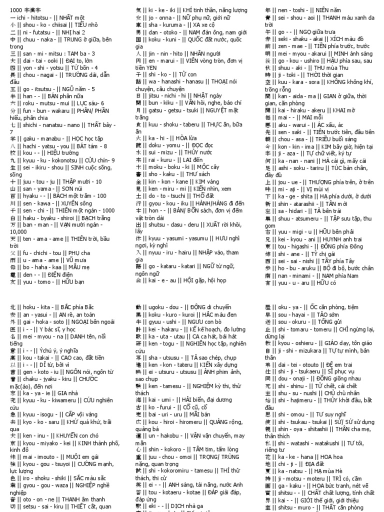 Bang Chu Han 1800 Tu | PDF