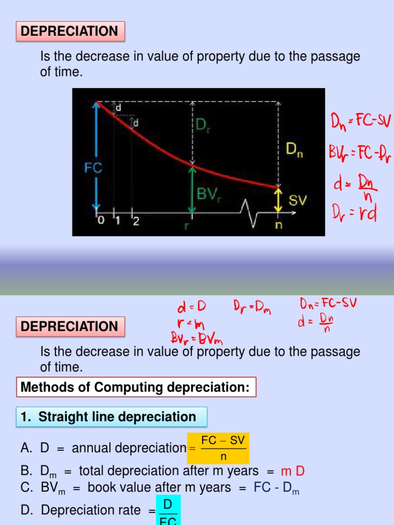Depreciation | PDF | Depreciation | Income Statement