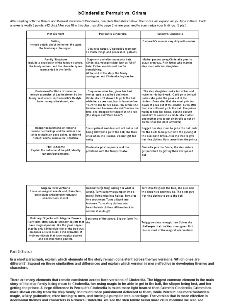 ! Cinderella Comparison Table | PDF | Cinderella | Fairy Tales