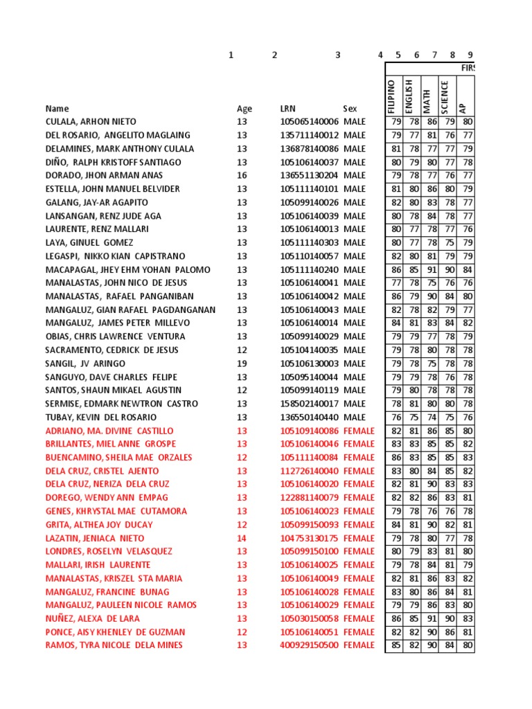 Student Report Card: First Quarter Grades for Grade 7 Students at ABC ...