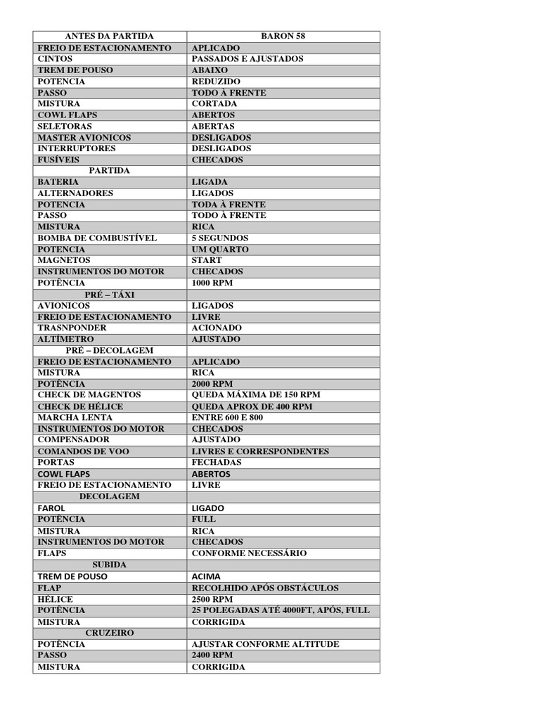 Checklist completo de voo do Baron 58 | PDF | Flap (Aeronáutica) | Trem ...
