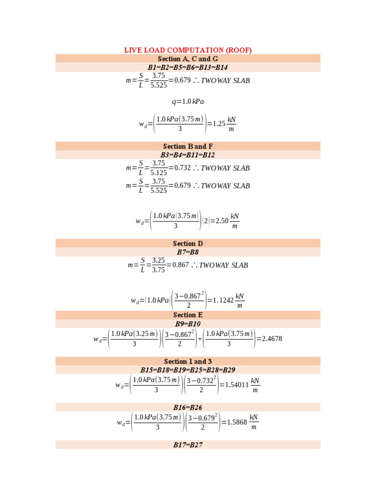 Live Load Computation Commercial Building | PDF