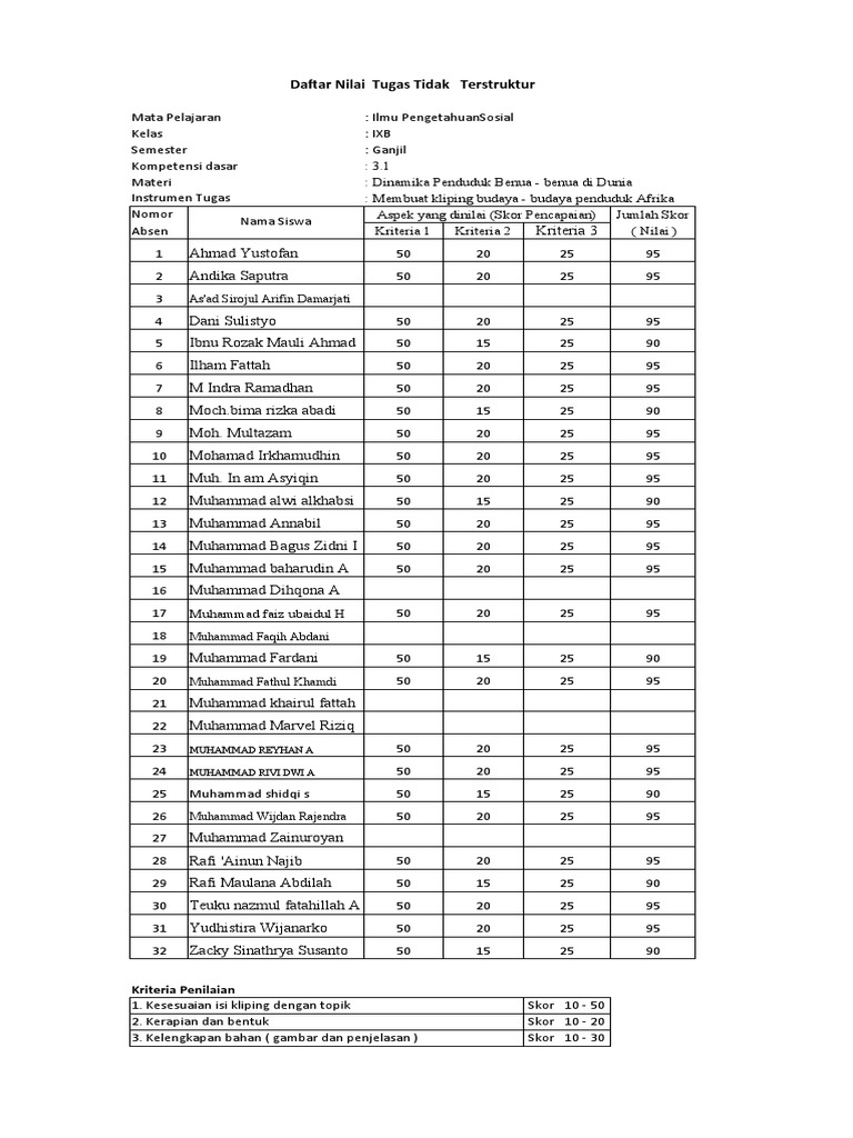 Nilai Nilai Tugas Terstruktur Dan TDK Terstruktur | PDF