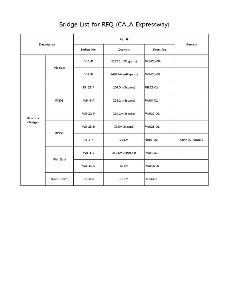 Bridge List For RFQ (Only 10 Sample Bridges) | PDF | Technology & Engineering