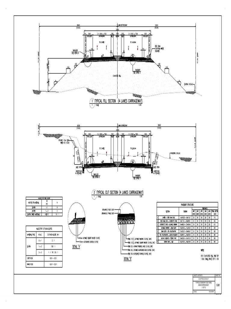 Typical Roadway Sections for Design | PDF | Technology & Engineering