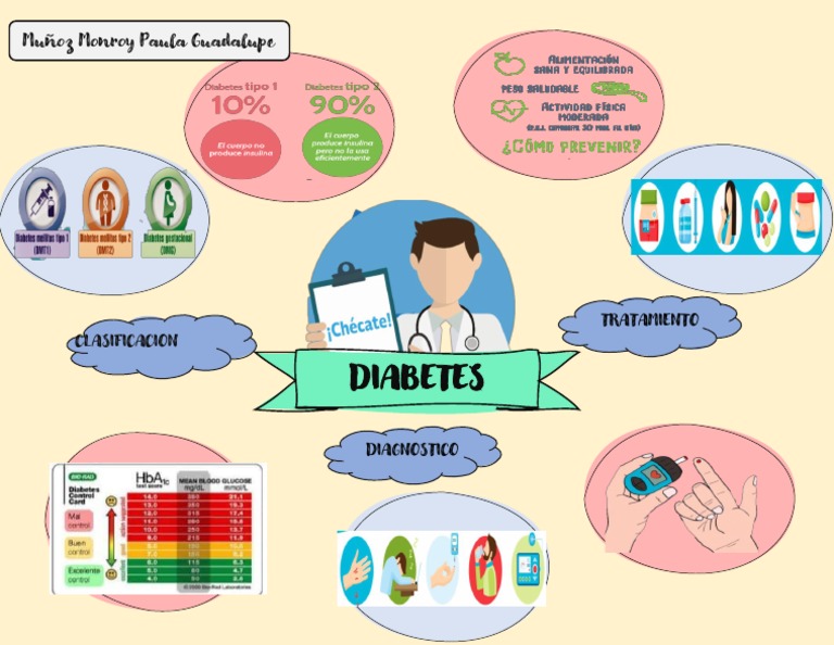 Mapa Diabetes | PDF