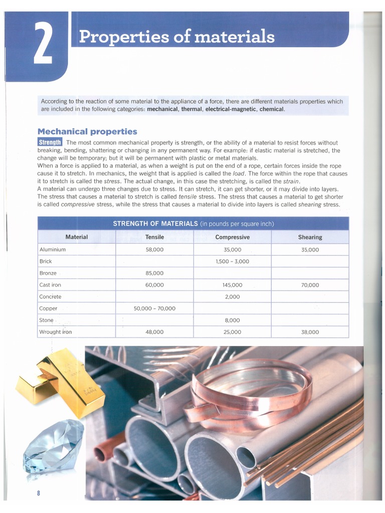 Propiedades de Los Materiales | PDF