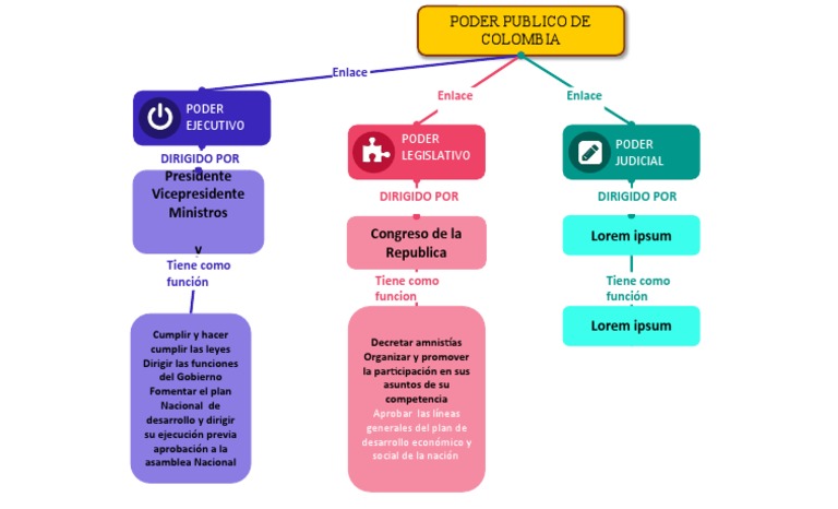 Plantilla Mapa Conceptual 05 | PDF
