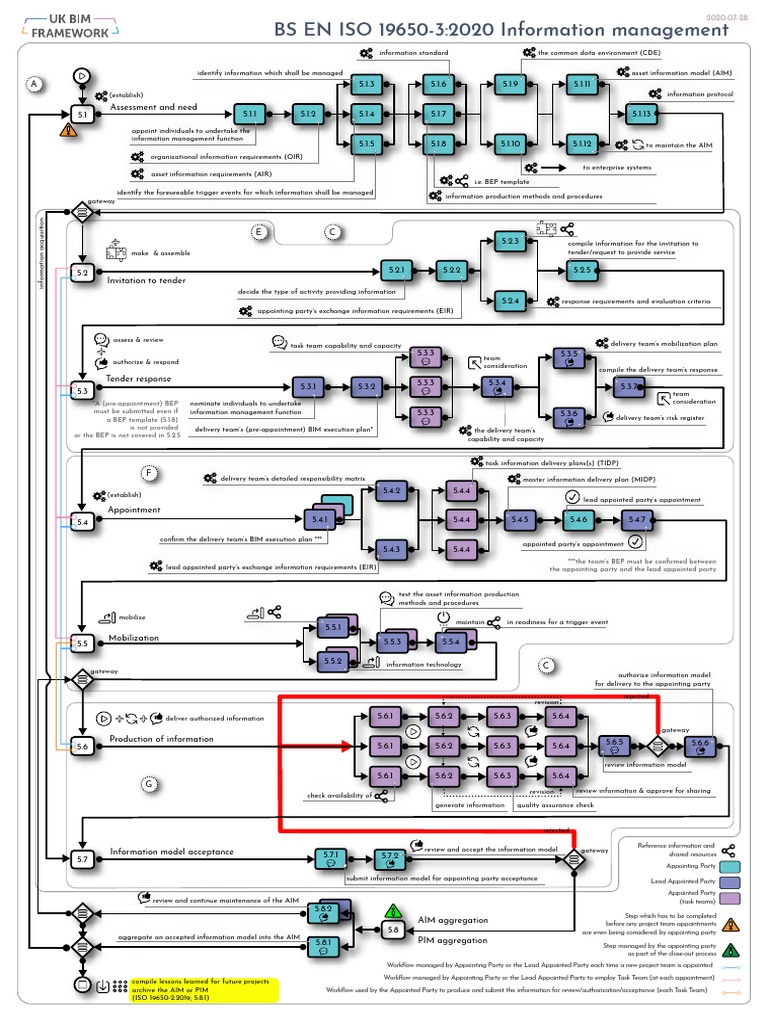 Section 8 ISO 19650 3 Infographic - 280721@3xPDF | PDF | Building ...