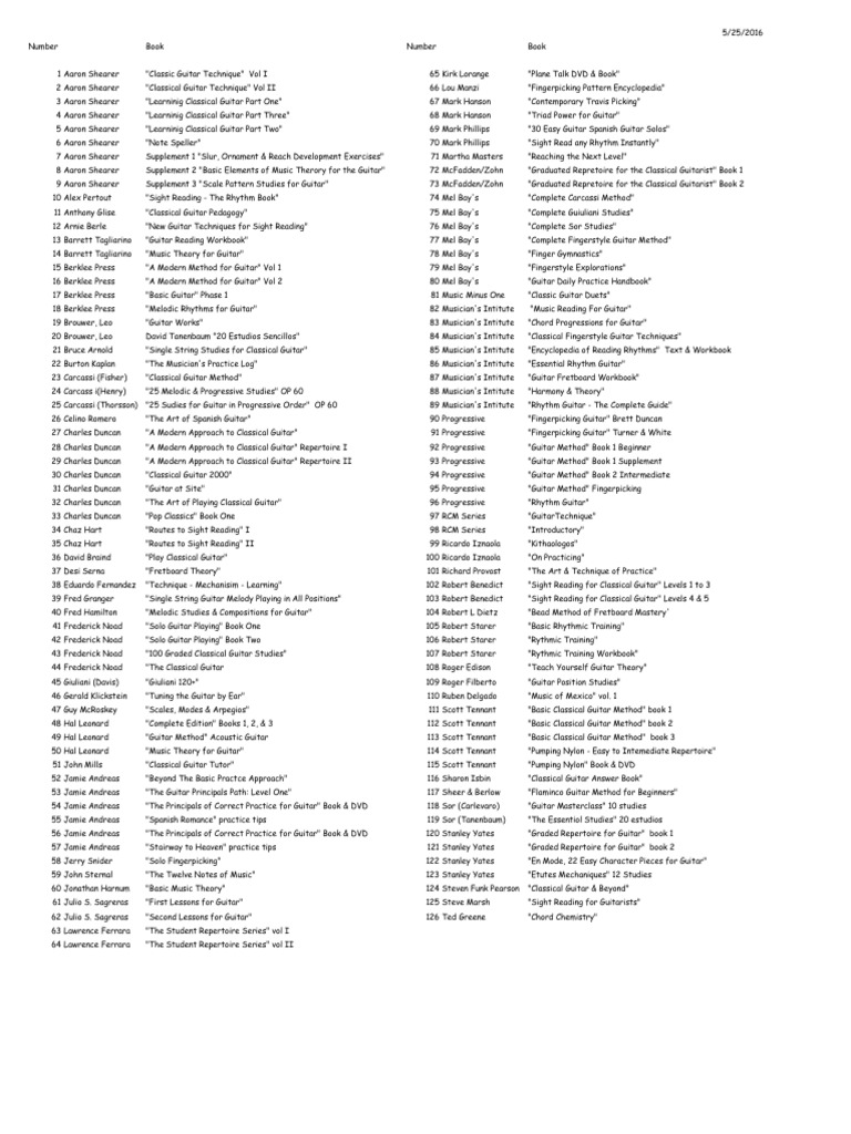 Daily Practice Guide Pdf Guitars Chordophones
