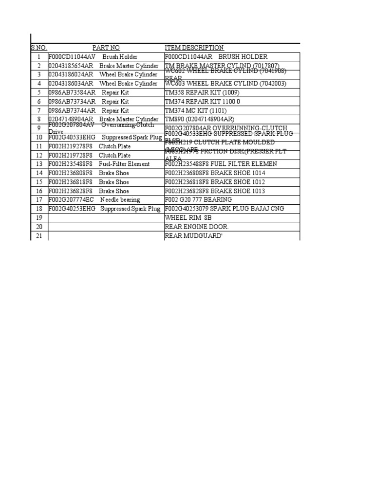 HS Codes for Brake Components | PDF