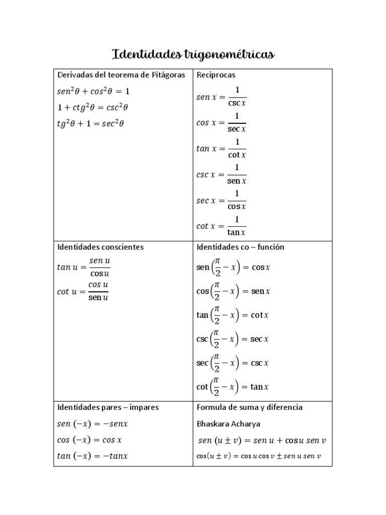 Formulario Calculo | PDF | Funciones trigonométricas | Objetos matemáticos