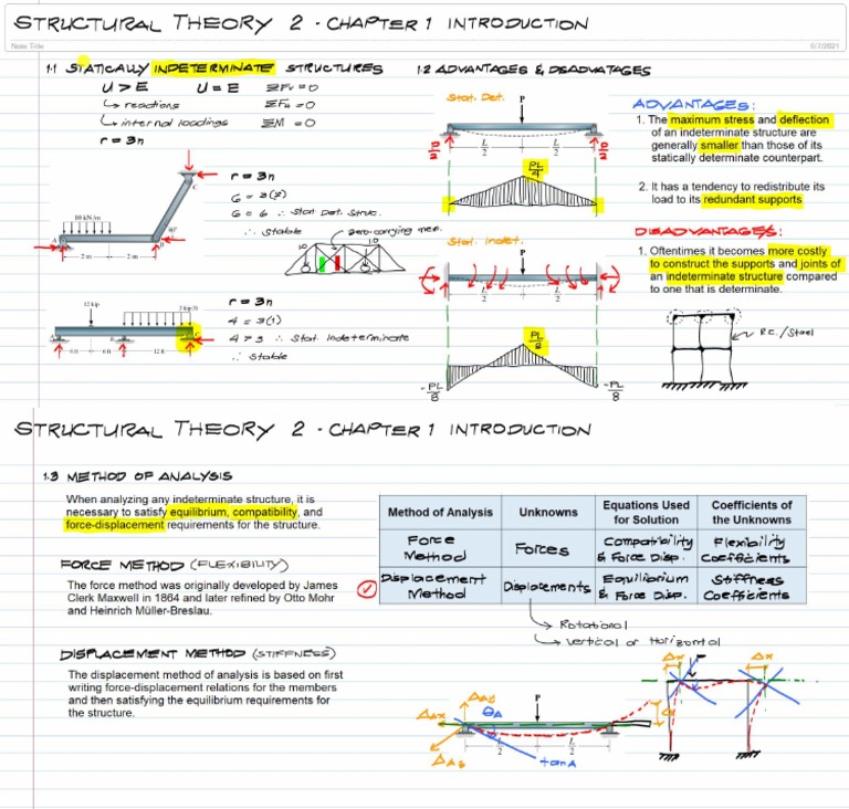 Chapter 1 (Introduction To Statically Indeterminate Structures) | PDF