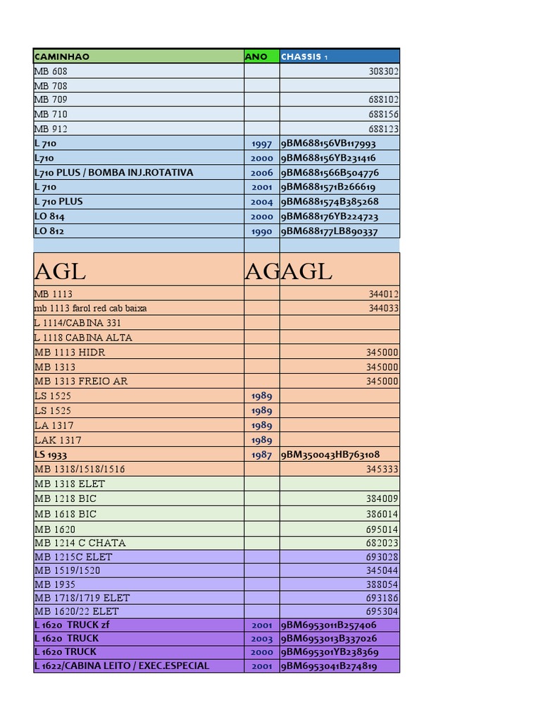Motores MBB | PDF | Tecnologias automotivas | Transporte terrestre