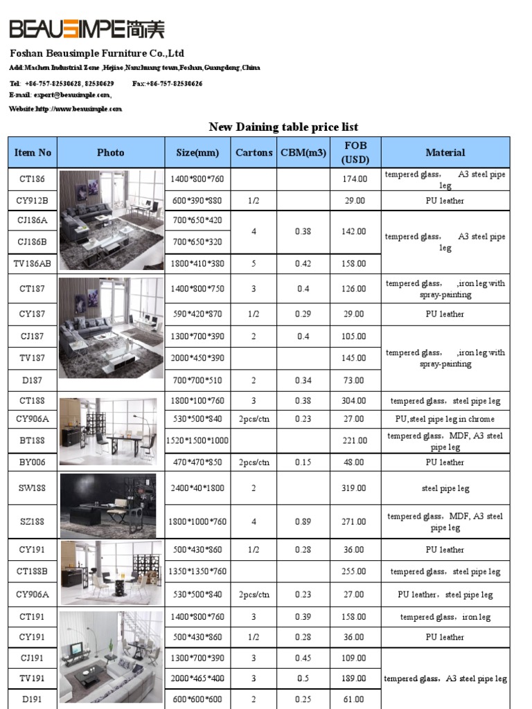 2011 Hardware Products Price List | PDF | Chemistry | Building Materials
