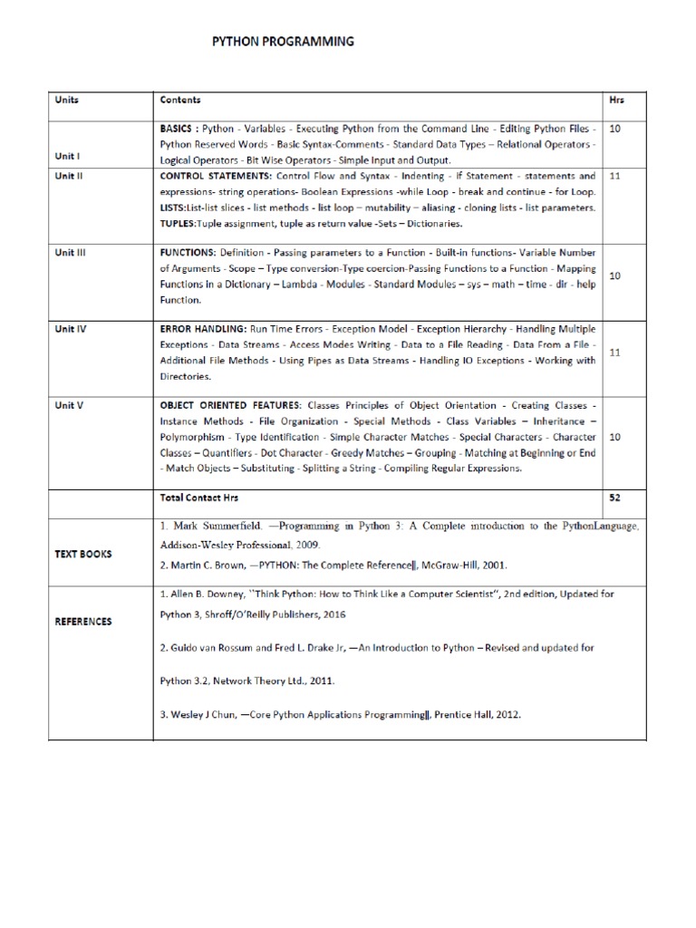 Iii Bsc Cs And Bca Python Programming Pdf
