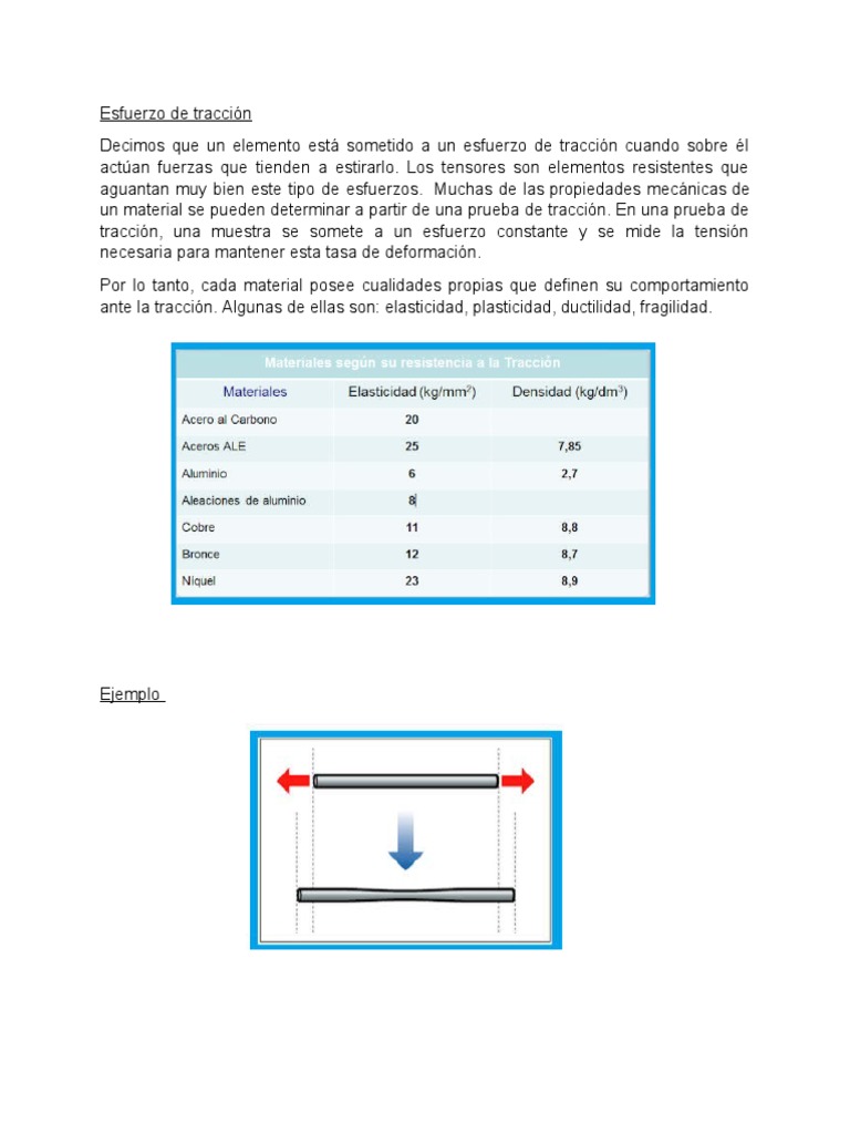 Esfuerzo de Tracción | PDF