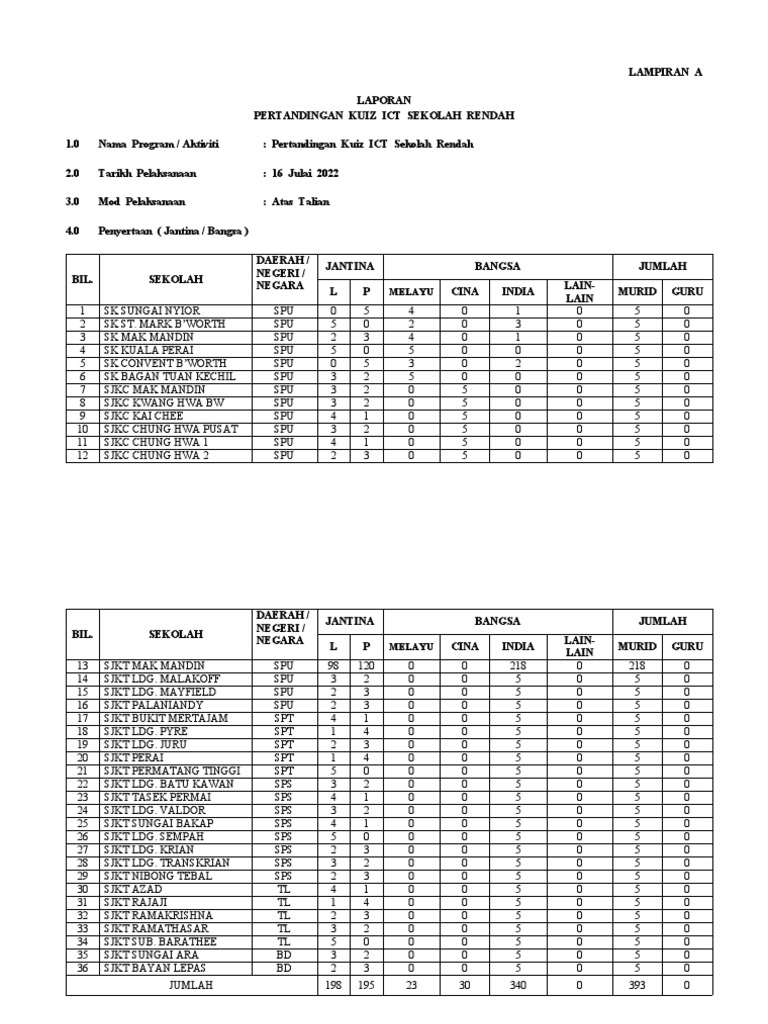 Laporan Kuiz Ict | PDF