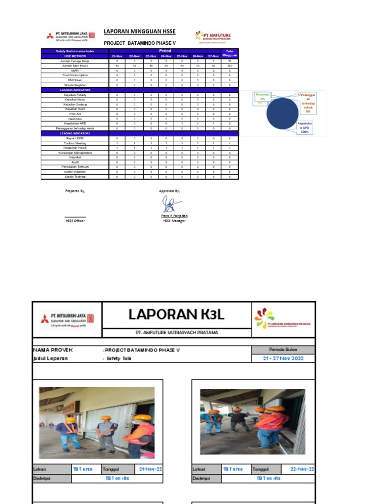 Laporan K3L Proyek Batamindo V | PDF