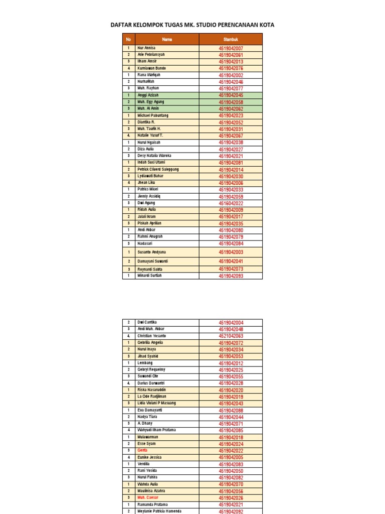 List of Study Groups for Urban Planning Studio Class with Names and Student IDs | PDF