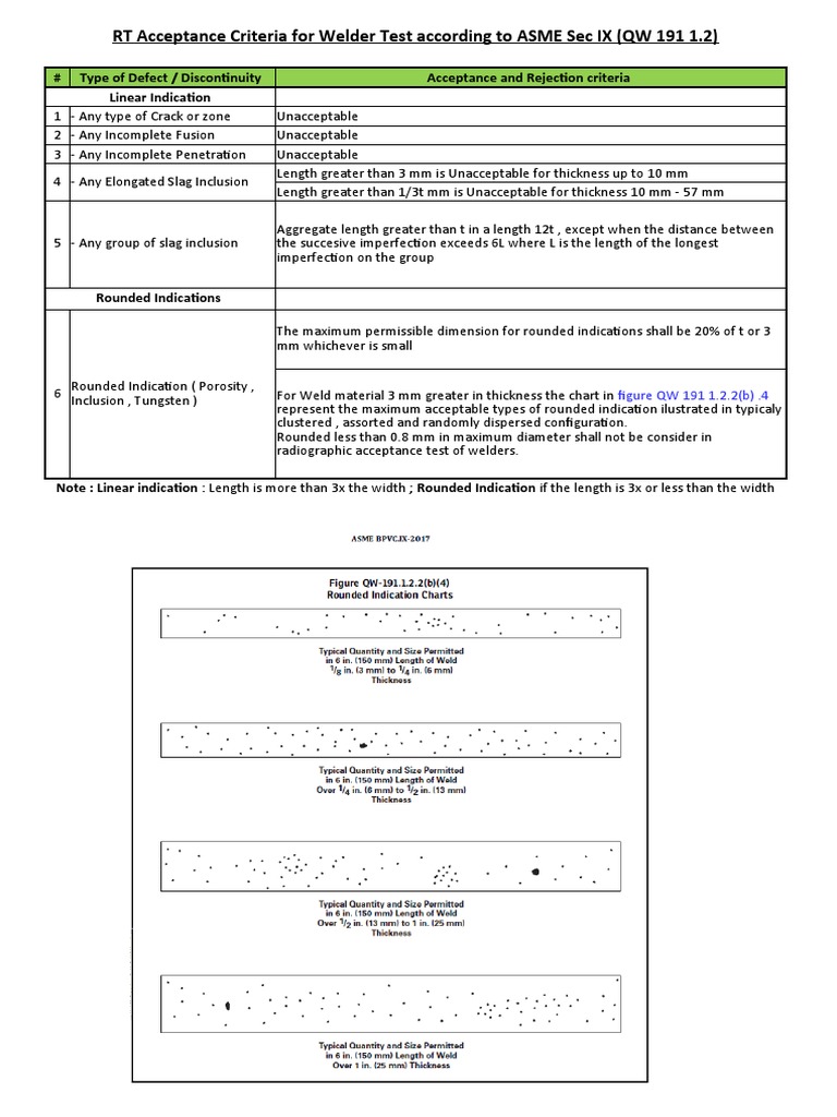 Acceptance Criteria RT | PDF