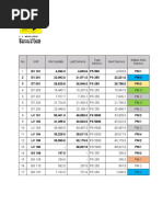 ADF Pay Rates Current | PDF | Military Organization | Military Uniforms