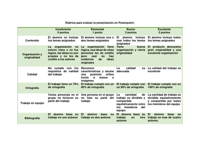 Rúbrica para Evaluar Presentaciones en Powerpoint | PDF | Rúbrica ...