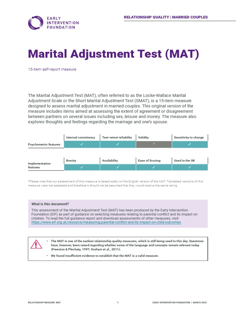 Measure Report Ipr Mat | PDF | Cronbach's Alpha | Self Report Study