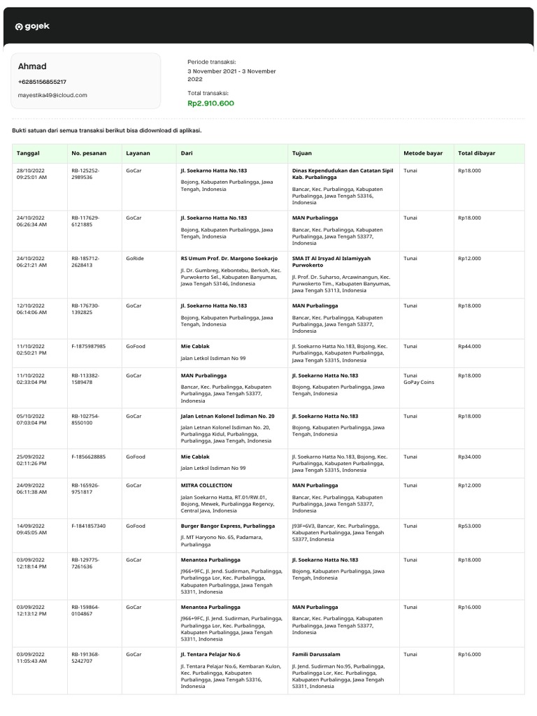 Riwayat Pesanan Gojek 031121-031122 | PDF
