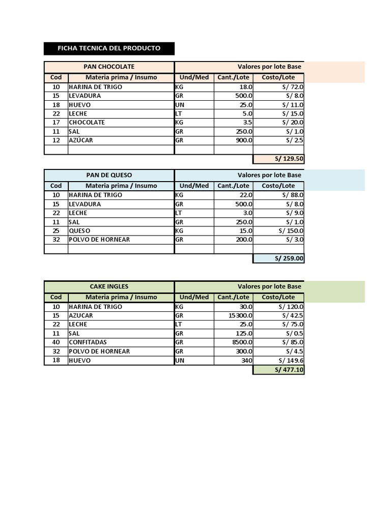 MRP Planificacion | PDF | Panes | Alimentos basicos