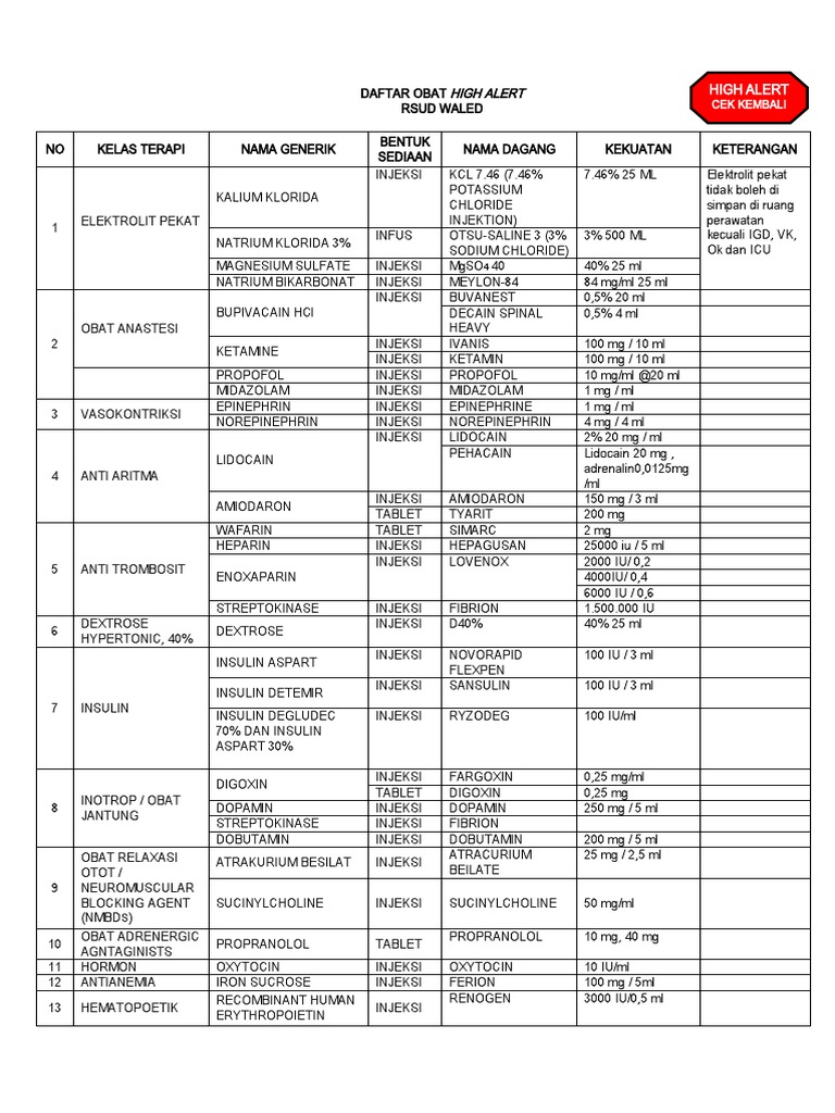 Daftar Obat High Alert 2022 Fix | PDF | Fentanyl | Functional Group