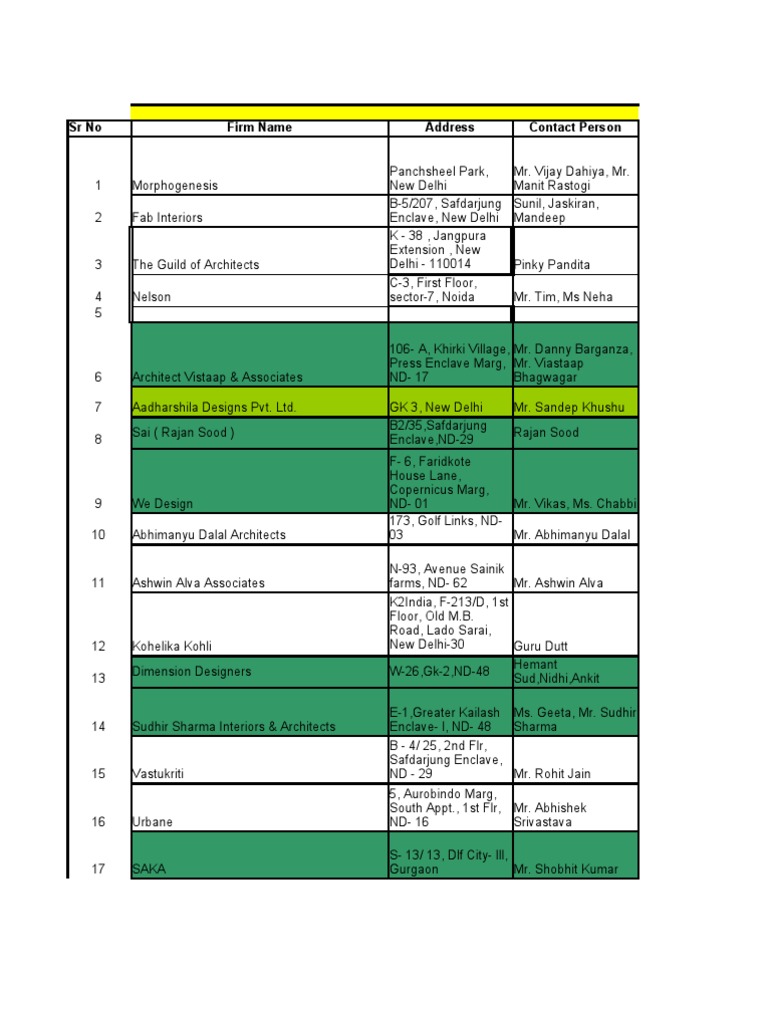 Architect List - Retail | PDF