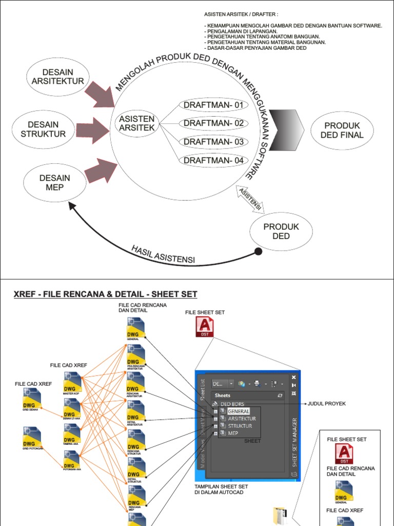Memaksimalkan pengaturan layer, style, dan xref untuk meningkatkan efisiensi pengerjaan dokumen ...