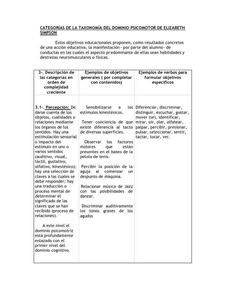 Taxonomía DOMINIO PSICOMOTOR DE ELIZABETH SIMPSON | PDF | Percepción ...