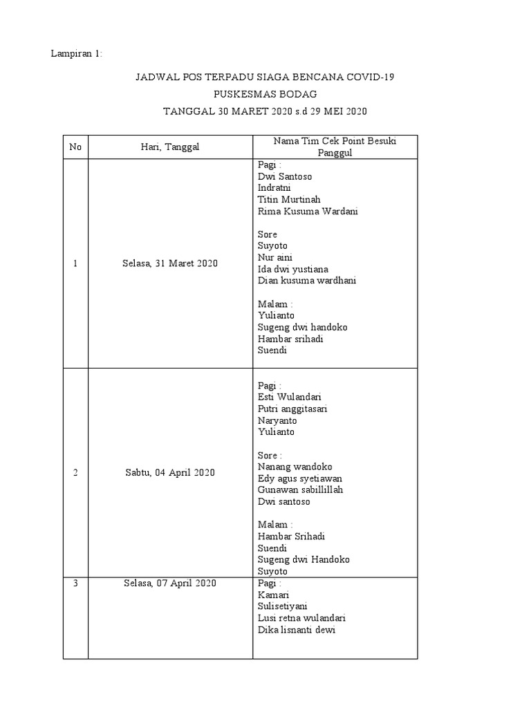 Tim Cek Point Bodag | PDF