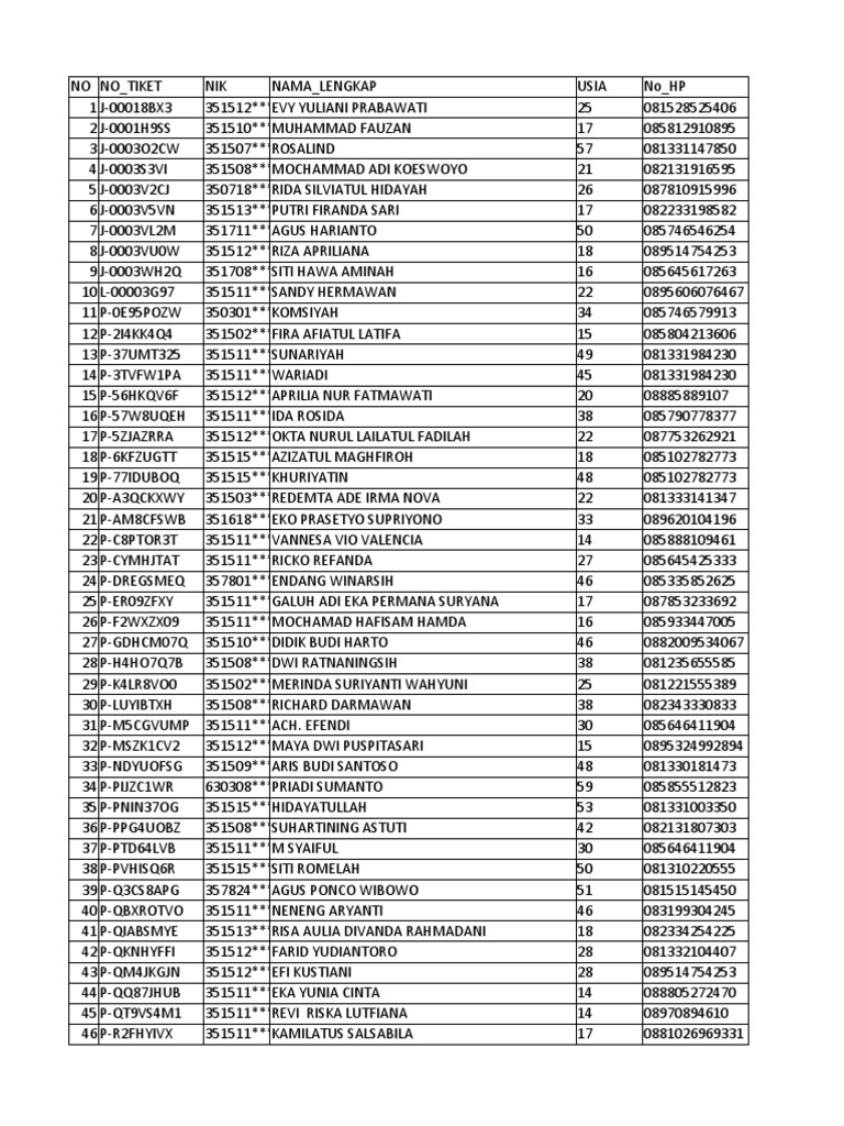 Daftar Peserta Sinovac Dosis 2 15-16 Sept | PDF