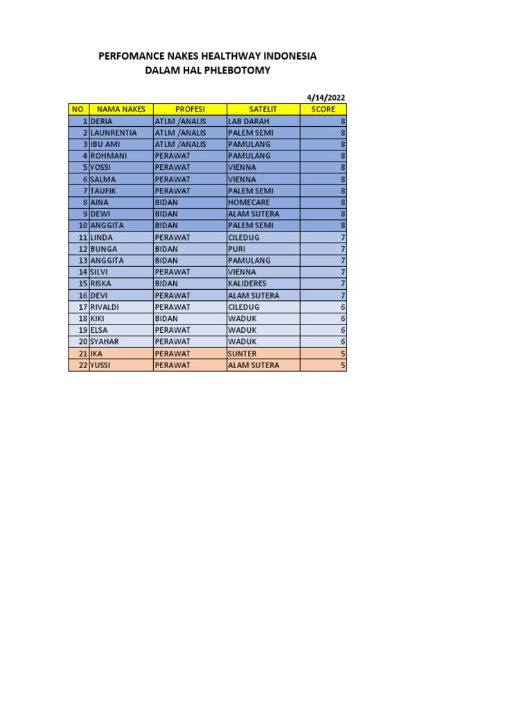Perfomance Nakes Hwi | PDF