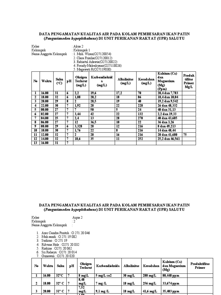 Data Pengamatan Kualitas Air Upr Saluyu Kelas Akua 2 | PDF